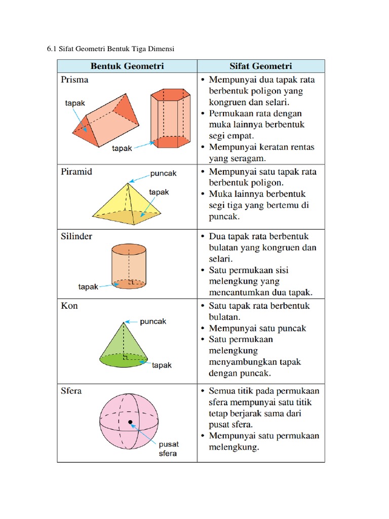 Bab 6 Bentuk Geometri Tiga Dimensi - Part 1 | PDF