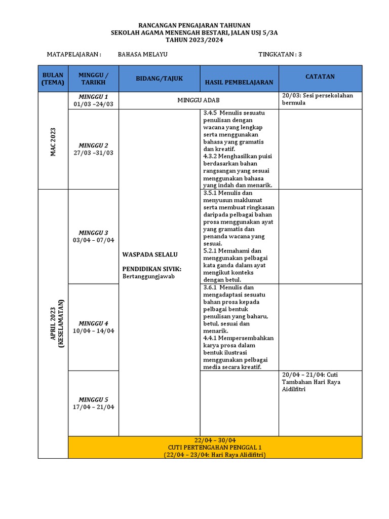 RPT BM T3 2023 24 | PDF