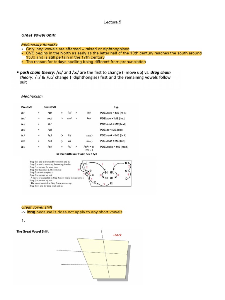 Great Vowel Shift LZ 5 | PDF | English Language | Languages Of Europe