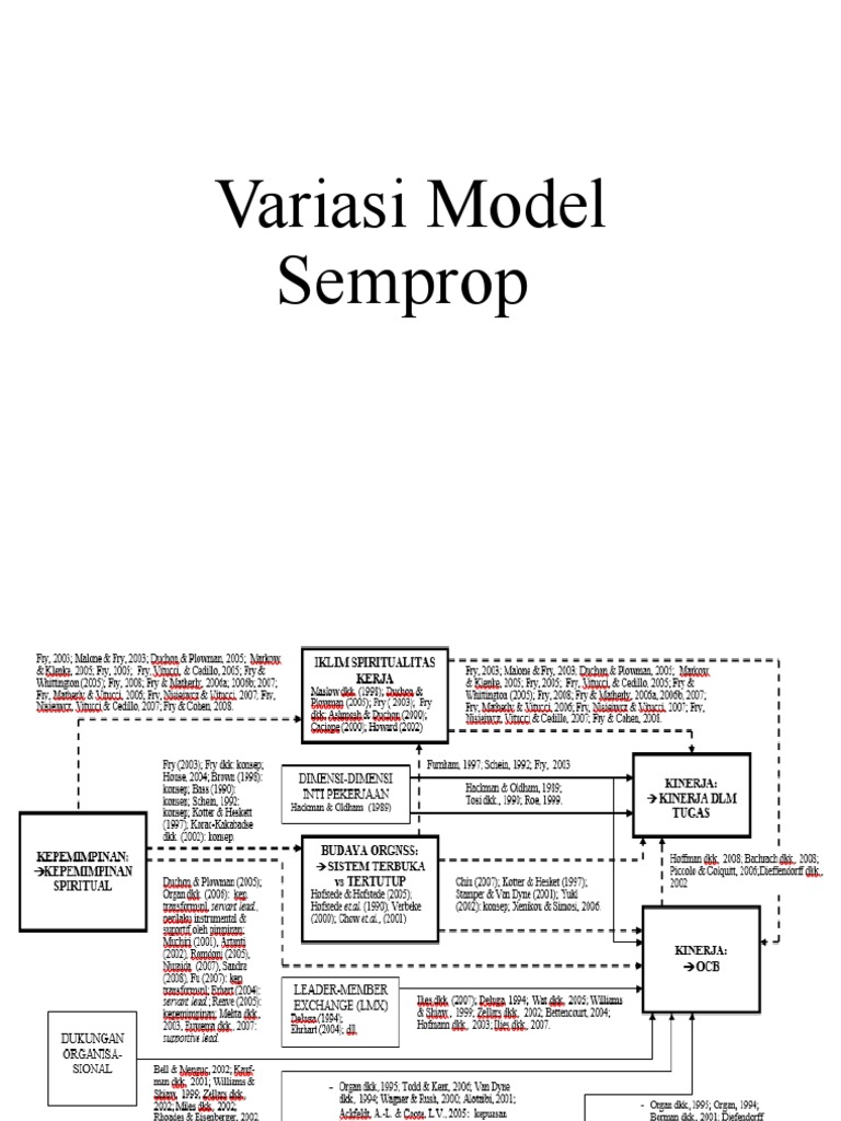 Variasi Model Seminar Proposal | PDF