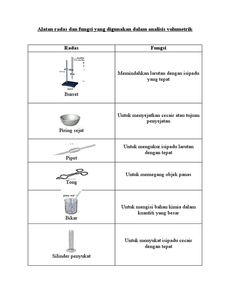 Alatan Radas Dan Fungsi Yang Digunakan Dalam Analisis Volumetrik | PDF