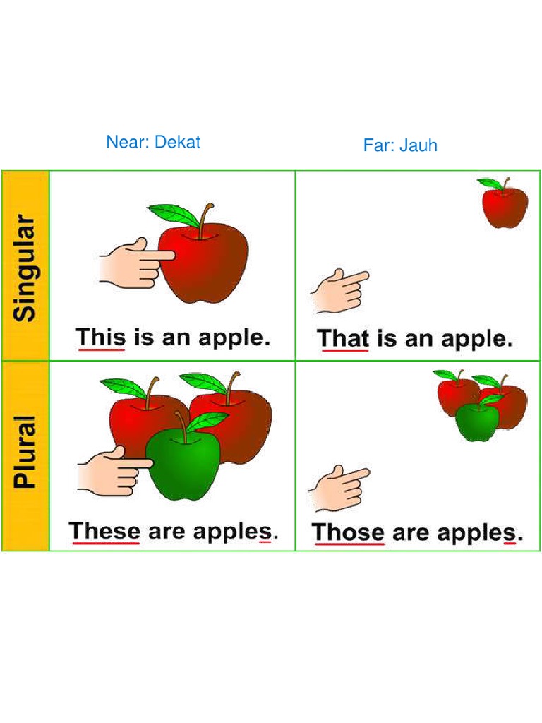 This Vs That Vs These Vs Those | PDF