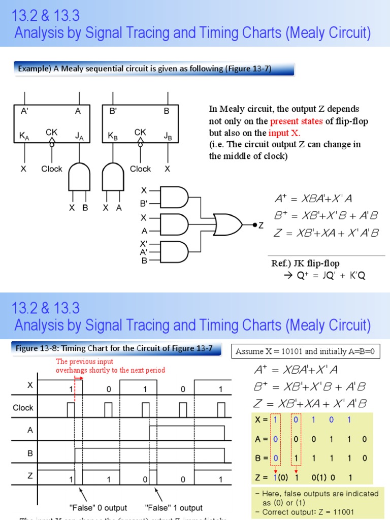 Mealy Circuit Analysis Guide | PDF | Computer Science | Electronic Design