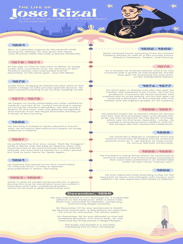 The Life of Rizal Infographic by Salva, Carl Angelo D. - BMMA2B | PDF ...