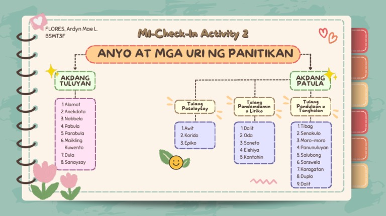 Anyo at Mga Uri NG Panitikan: M1-Check-In Activity 2 | PDF