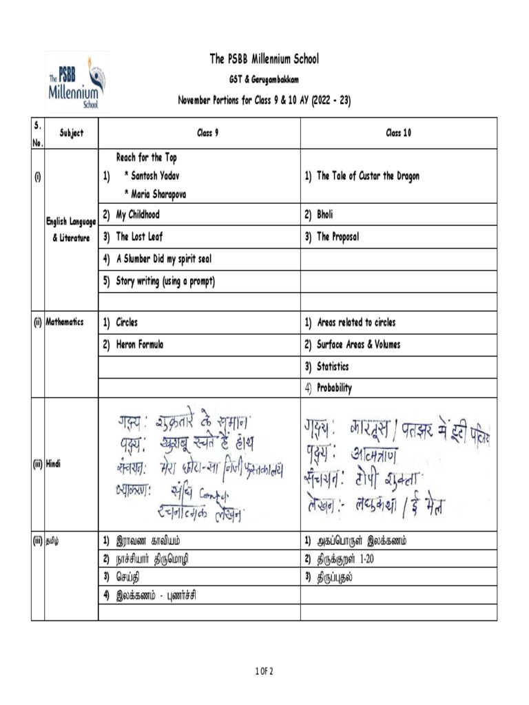 STD 9 10 November Month Portions 22-231668659693 | PDF | Physical Sciences | Chemistry