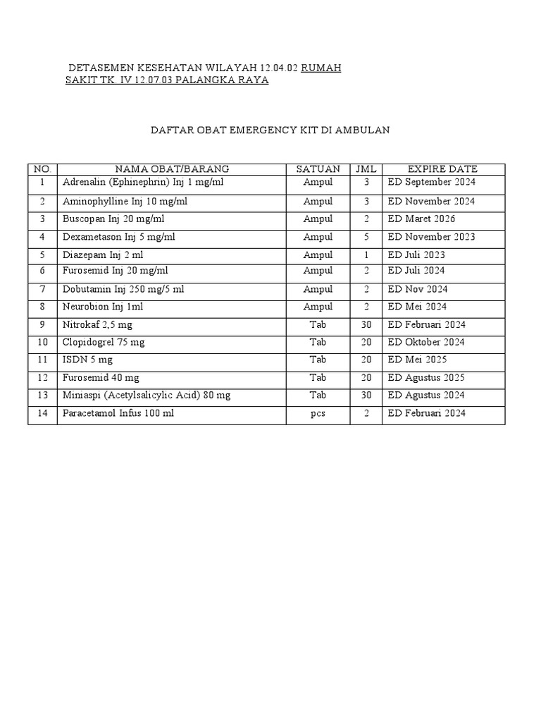 Daftar Obat Emergency | PDF