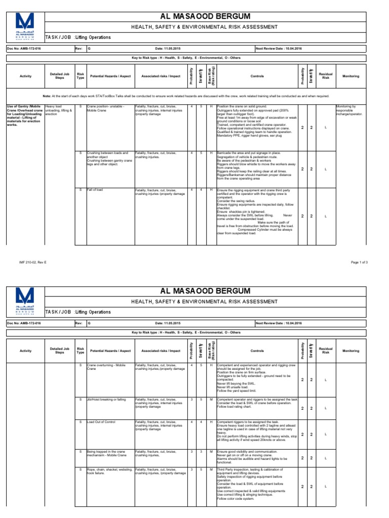 Lifting Operations Health, Safety, and Environmental Risk Assessment ...