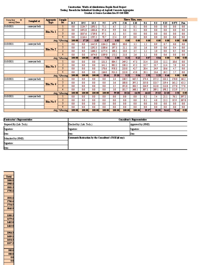 B Wet Sieve Analysis Hot Mix Preparation 60-70 | PDF | Asphalt ...