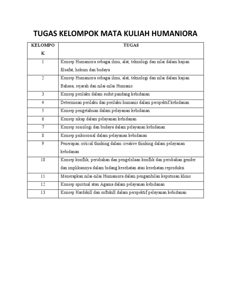 Tugas Kelompok Mata Kuliah Humaniora | PDF