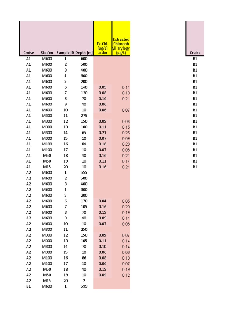 Lab Data Only Pdf