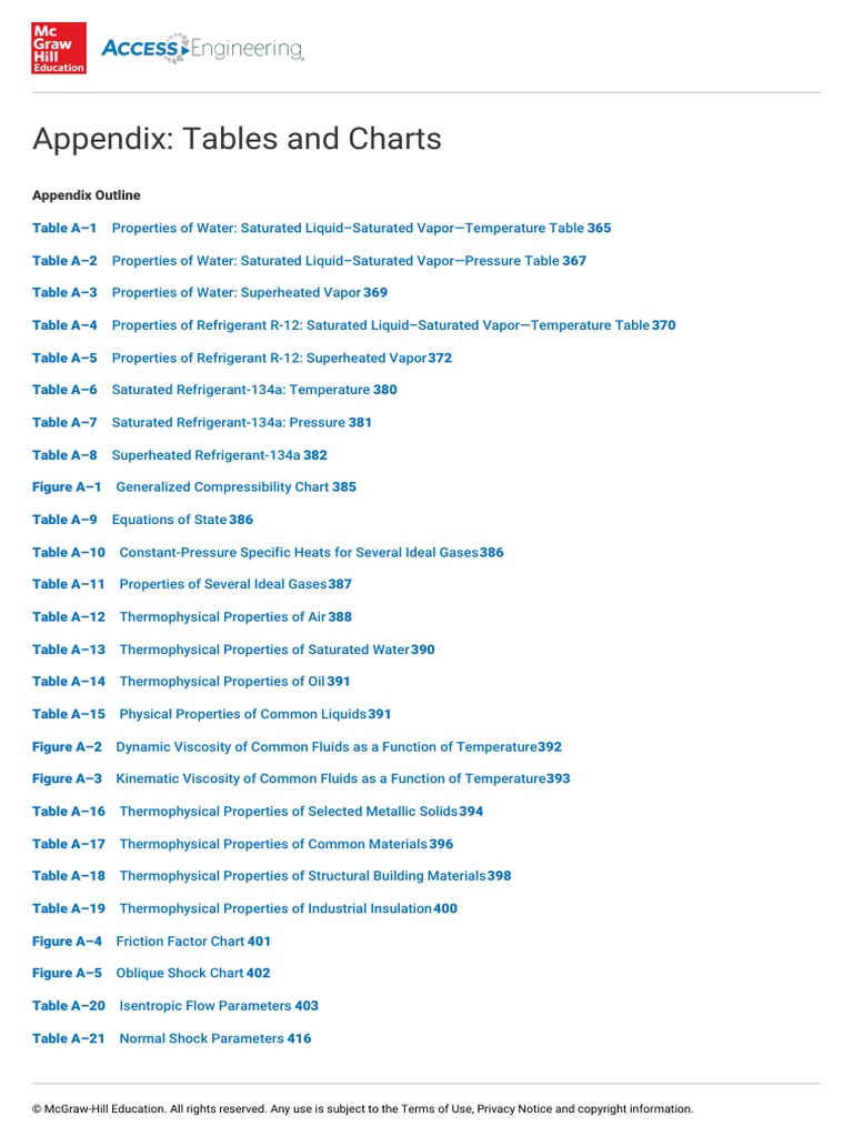Appendix Tables and Charts | PDF | Viscosity | Liquids