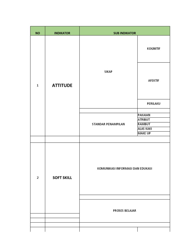 Format Penilaian Supervisi Ka - Unit | PDF