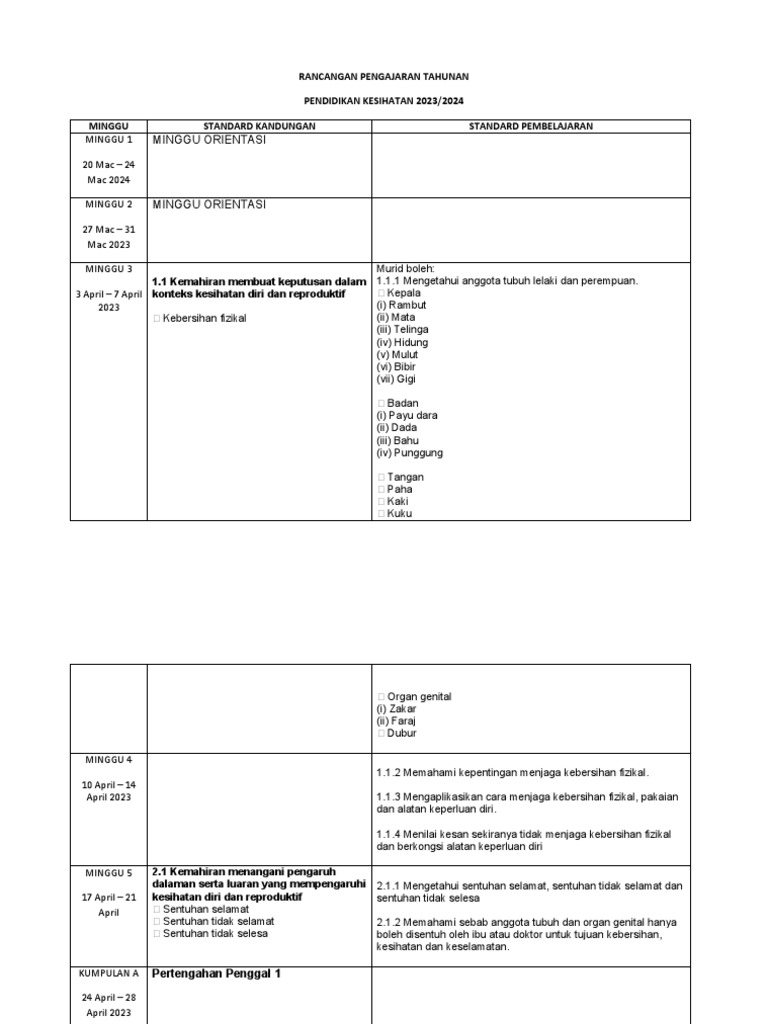 RPT 2023 Pendidikan Kesihatan Tahun 1 KSSR Semakan Sumberpendidikan | PDF | Pengembangan Diri ...