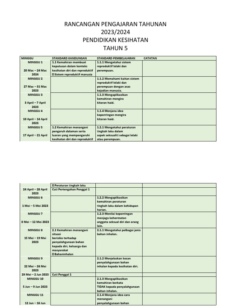 RPT 2023 Pendidikan Kesihatan Tahun 5 KSSR Semakan Sumberpendidikan ...