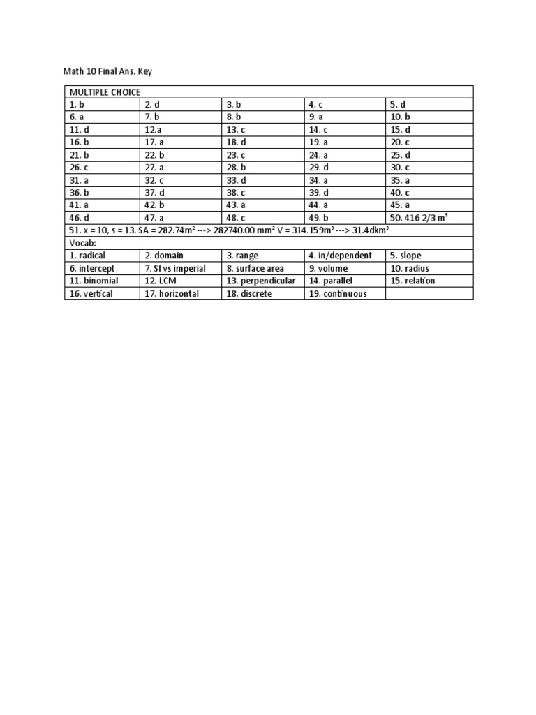 Final - Answer Key | PDF | Teaching Methods & Materials