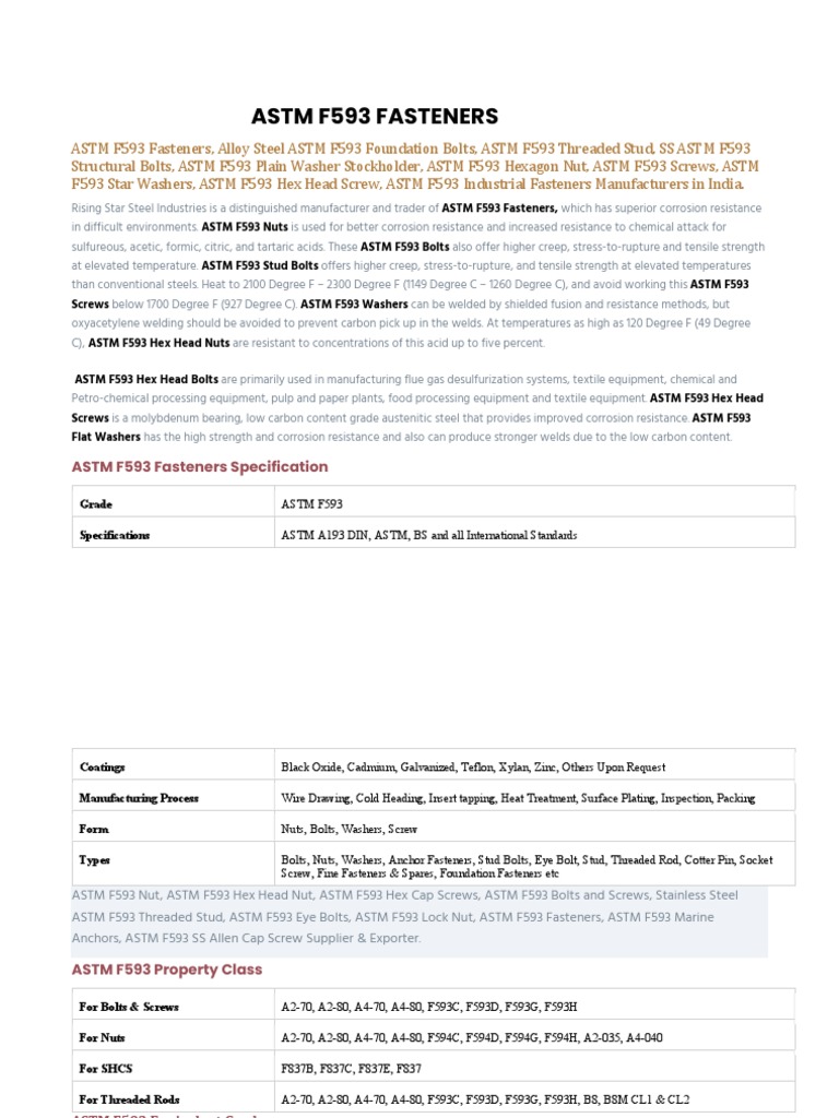 ASTM F593 Fasteners: Properties, Specifications, Grades, and ...