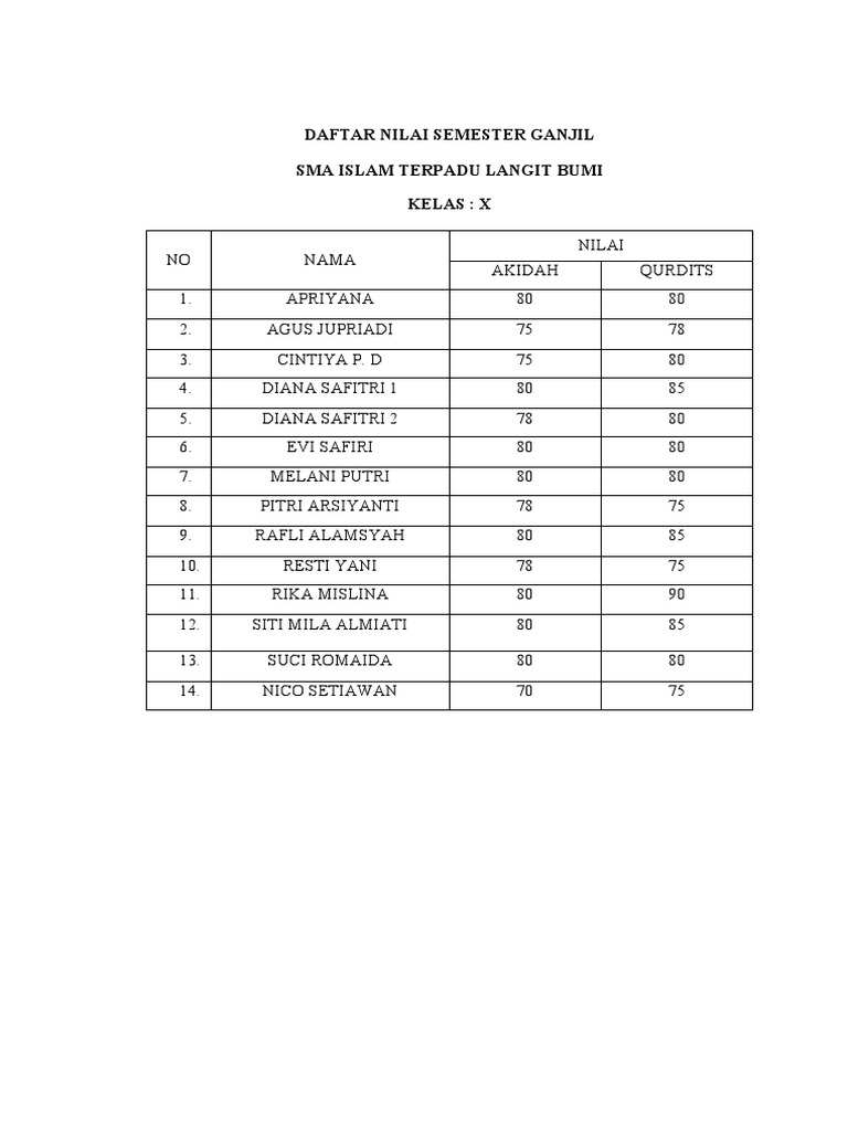 Nilai Semester Ganjil Siswa | PDF