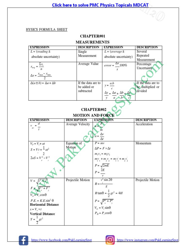 Physics Formula Sheet PakLearningSpot.pdf | PDF | Electromagnetic ...