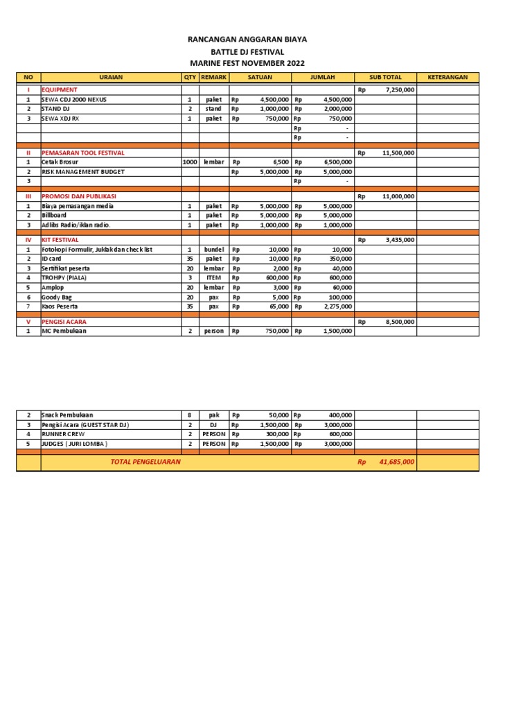 RAB BATTLE DJ FESTIVAL Surabaya | PDF