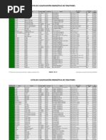 Tractor Engine Torque Specs | PDF