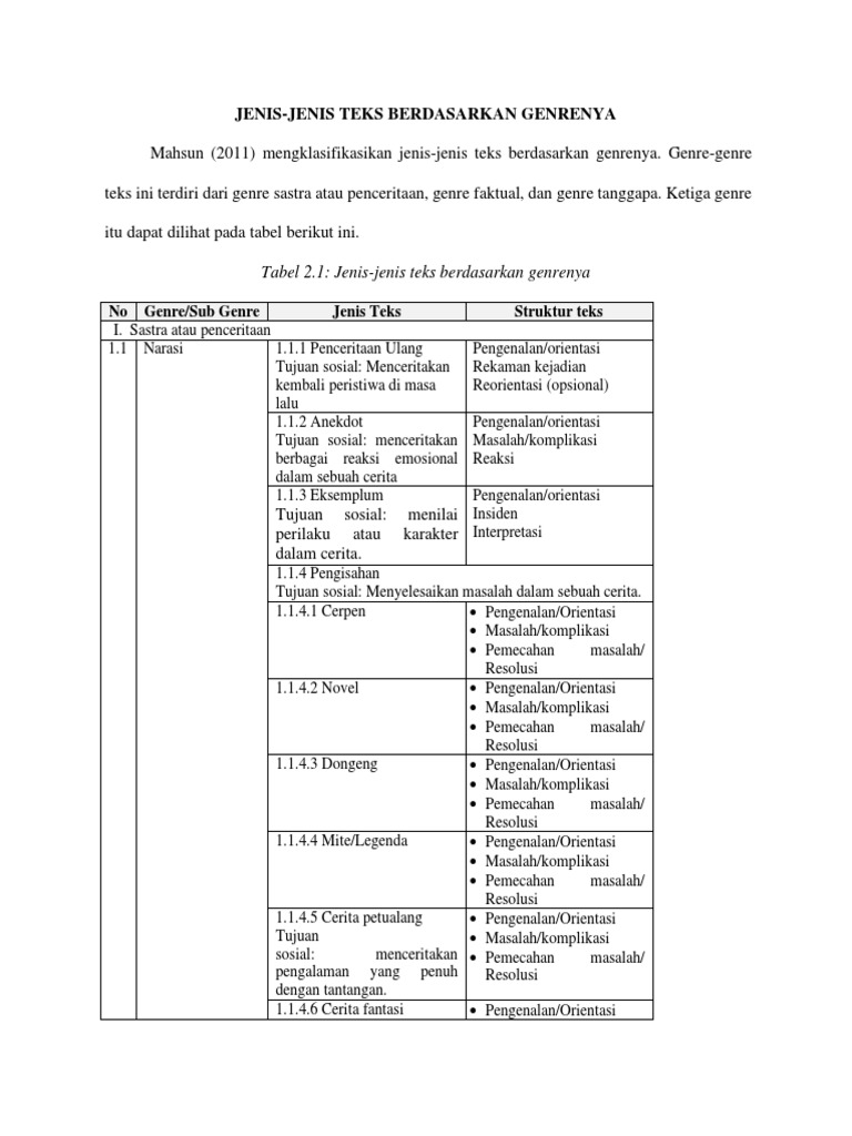 JENIS TEKS DAN GENRE DALAM BAHASA INDONESIA | PDF