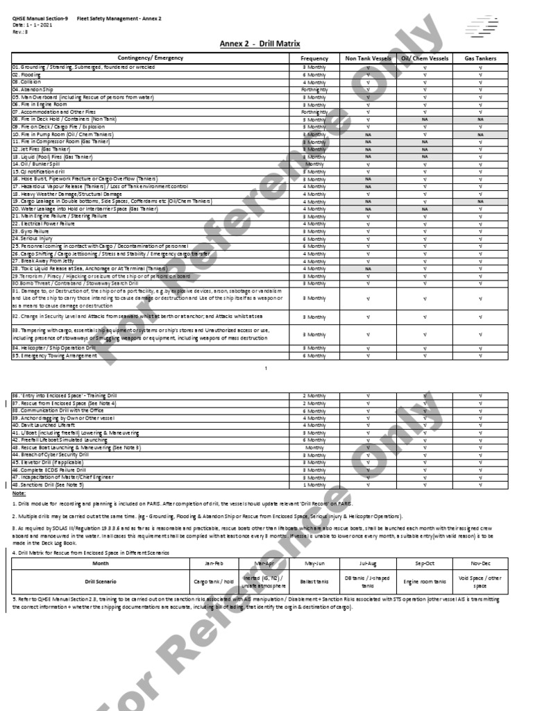 Onboard Emergency Drill Matrix | PDF | Oil Tanker | Ships