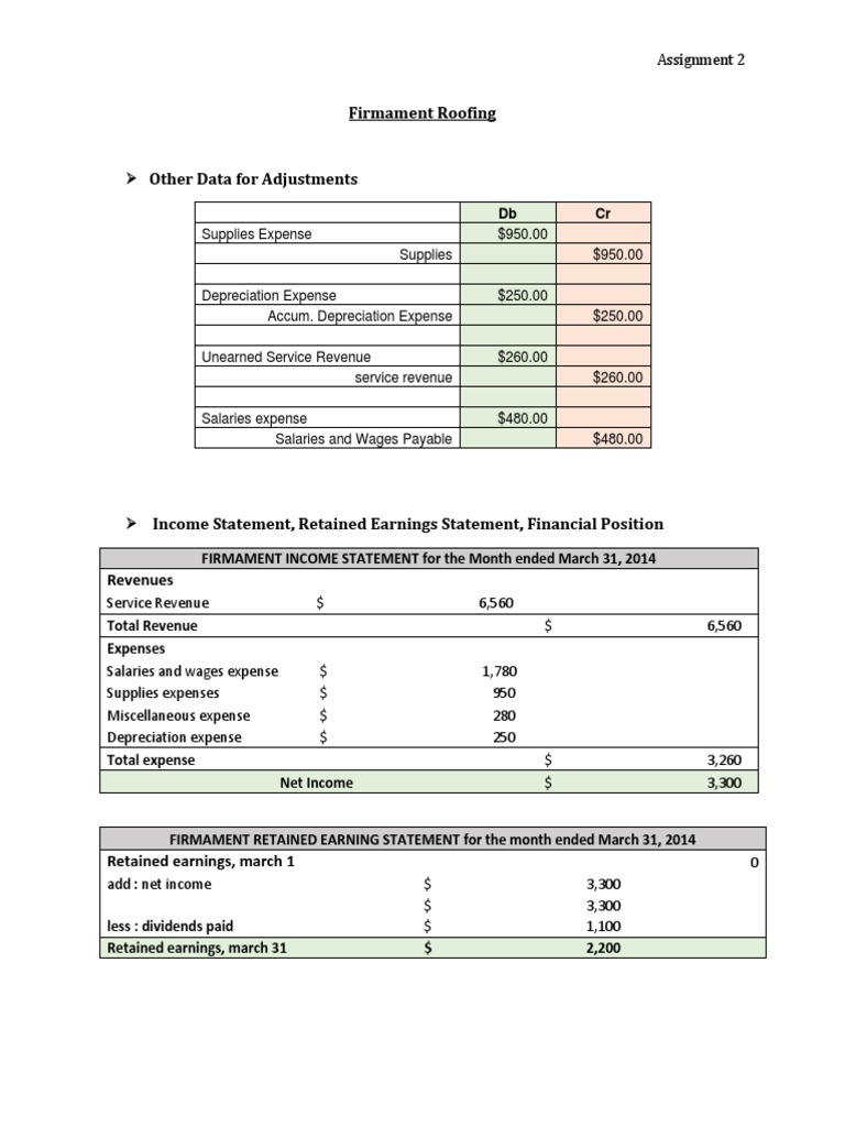 Accounting Assignment 2 PDF | PDF | Expense | Debits And Credits