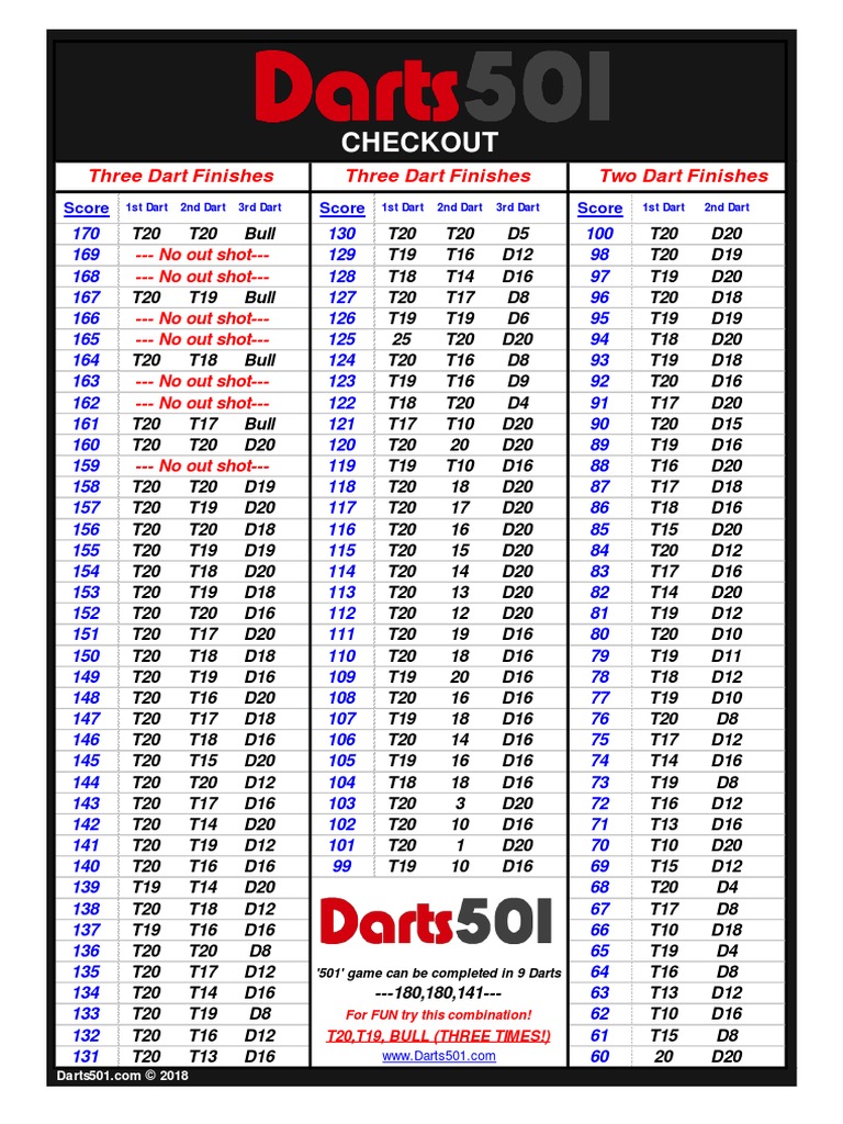 Darts501 Checkout Chart | PDF