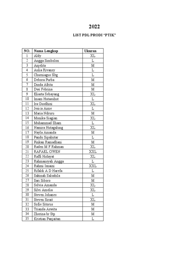 List Nama & Ukuran Fix-1 | PDF