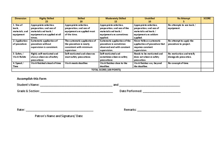 TLE - Criteria or Rubrics (Template) | PDF | Behavior Modification