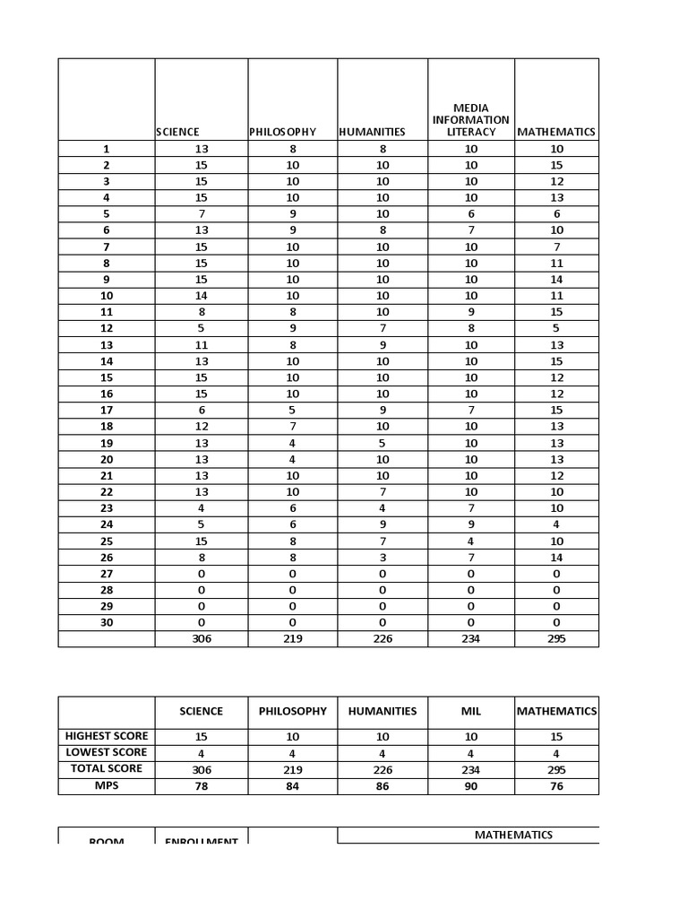 Mock Nat Test Result | Download Free PDF | Science