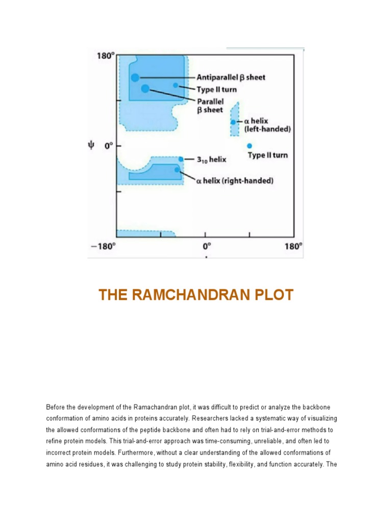 The Essential Ramachandran Plot: A Graphical Tool for Understanding ...