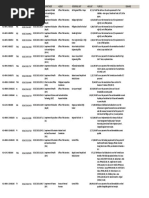 Obligation Request and Status Ors | PDF | Payments