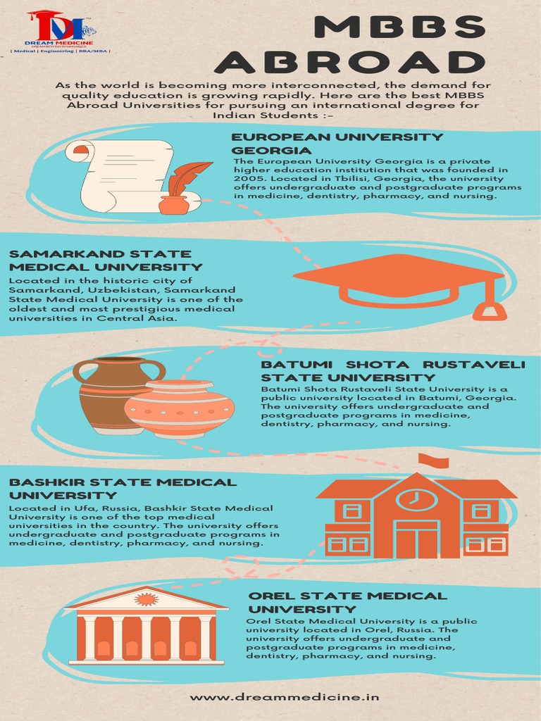 Dream Medicine | PDF | Medical School | Undergraduate Education