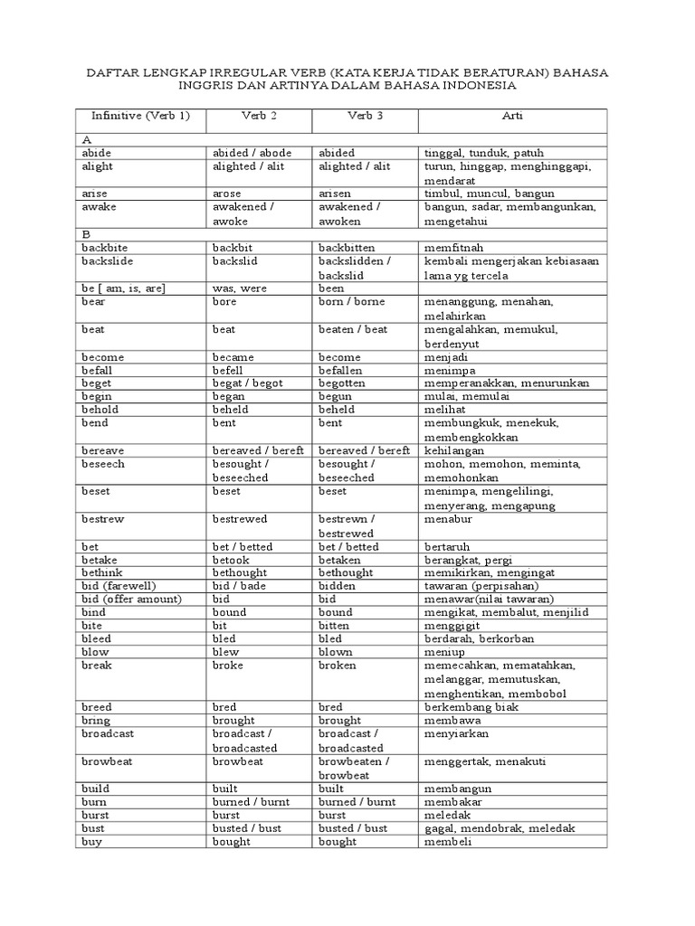 Daftar Lengkap Irregular Verb Pdf Download Free Pdf Syntax