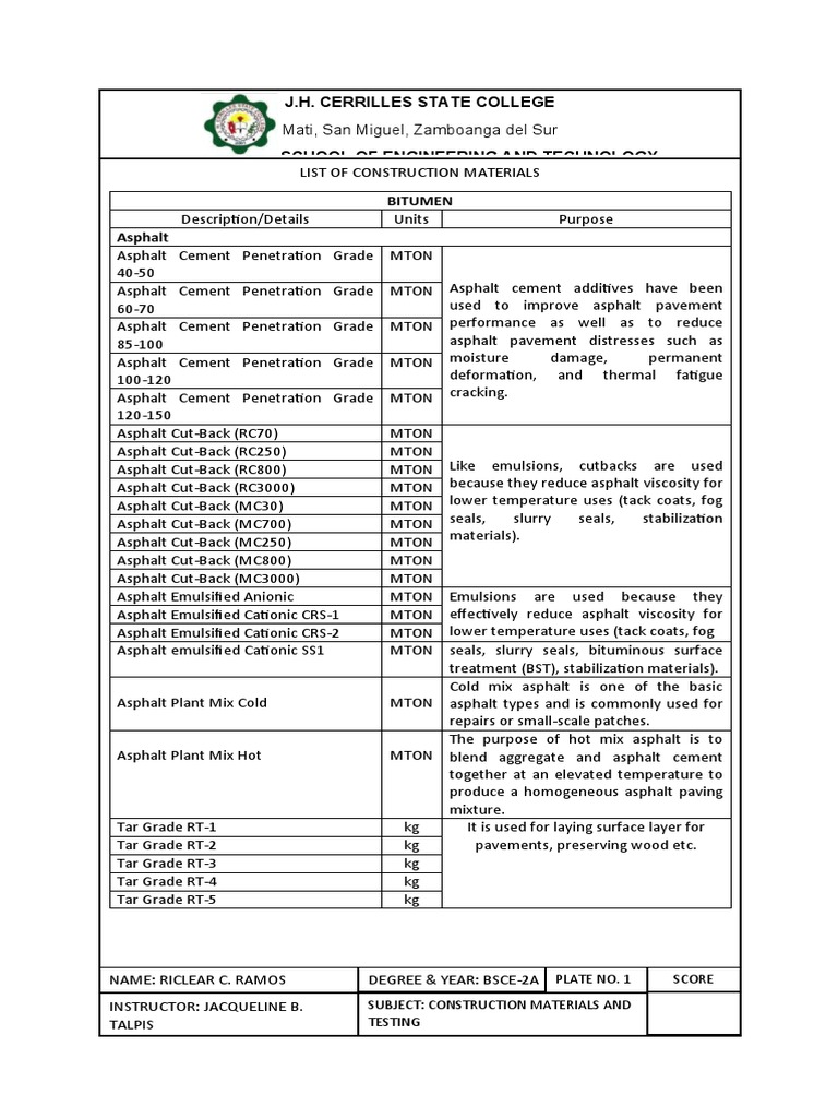 CMT Plate No. 1 Bitumen | PDF | Asphalt | Road Surface