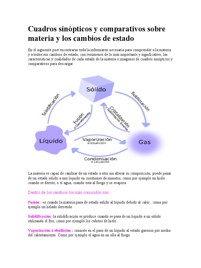 Cuadros Sinópticos y Comparativos Sobre Materia y Los Cambios de Estado | PDF | Líquidos | Importar