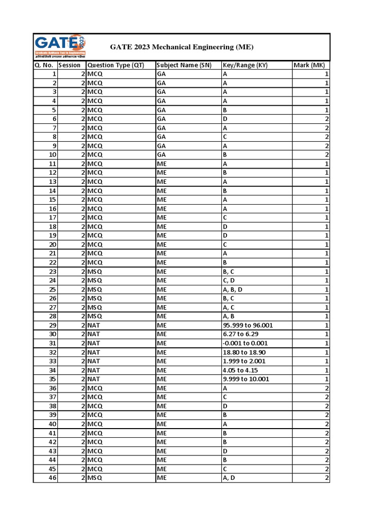 GATE 2023 Answer Key | PDF