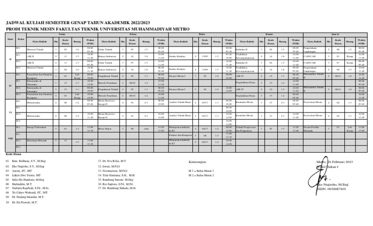 Jadwal Kuliah TM SMT Genap Ta 2022-2023 PDF | PDF | Teknologi & Rekayasa