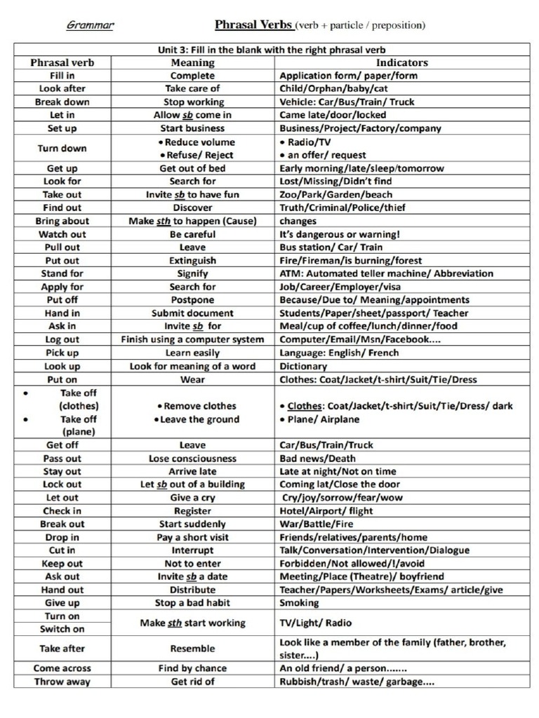 Phrasal Verbs Lesson and Exercises With Passive Voice | PDF
