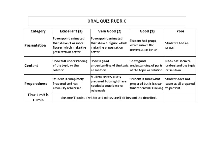 Oral Quiz Rubric | PDF
