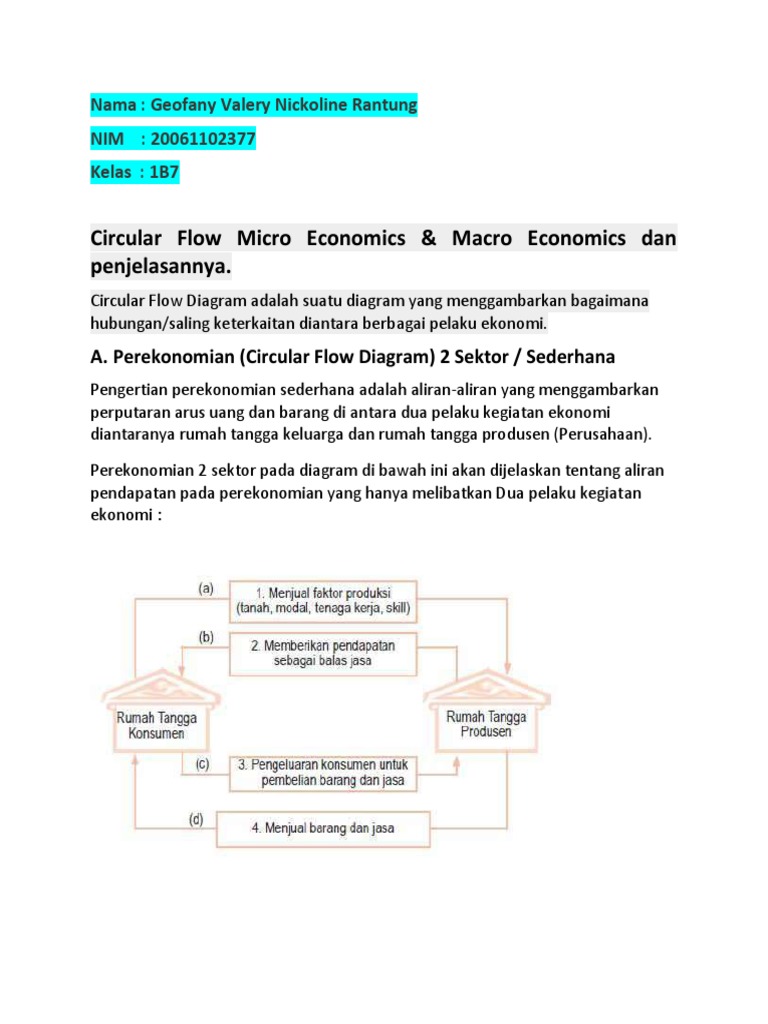 Tugas-Circular Flow Micro Economics & Macro Economics Serta ...