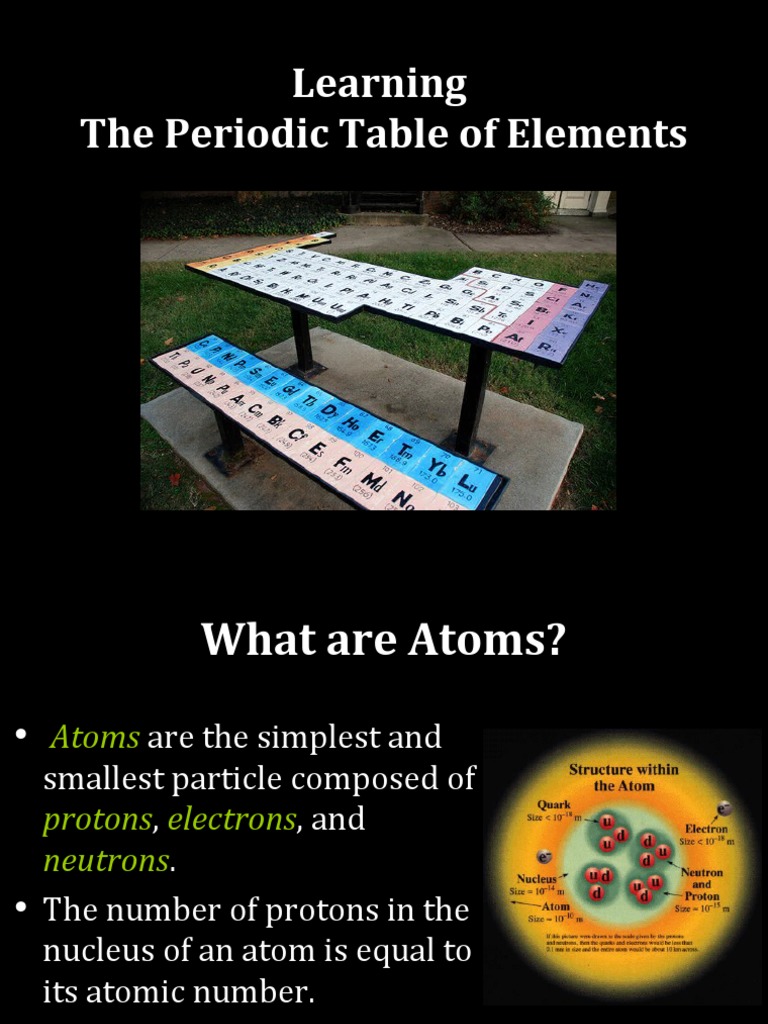 Learning The Periodic Table | PDF | Atoms | Atomic Nucleus