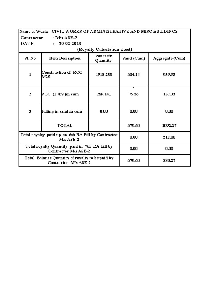 Sand and Aggregate Royalty Sheet | PDF | Concrete | Civil Engineering