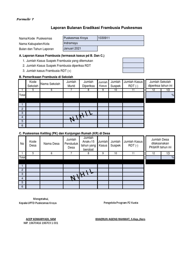 Laporan Frambusia PKM Kroya 2021 | PDF