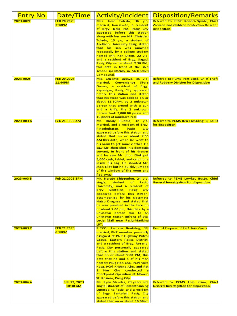 BETLOG | PDF | Misconduct | Theft