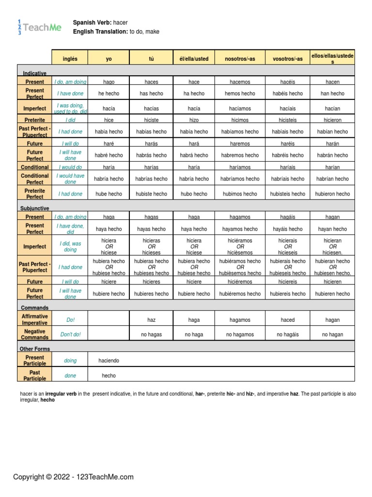 Verb Table-Hacer | PDF