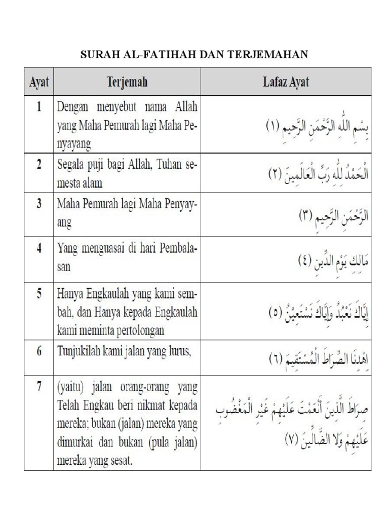 Doa Harian | PDF