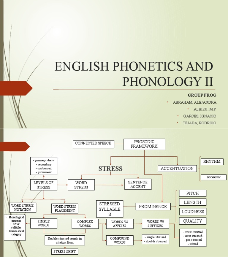 English Phonetics: Stress & Intonation | PDF